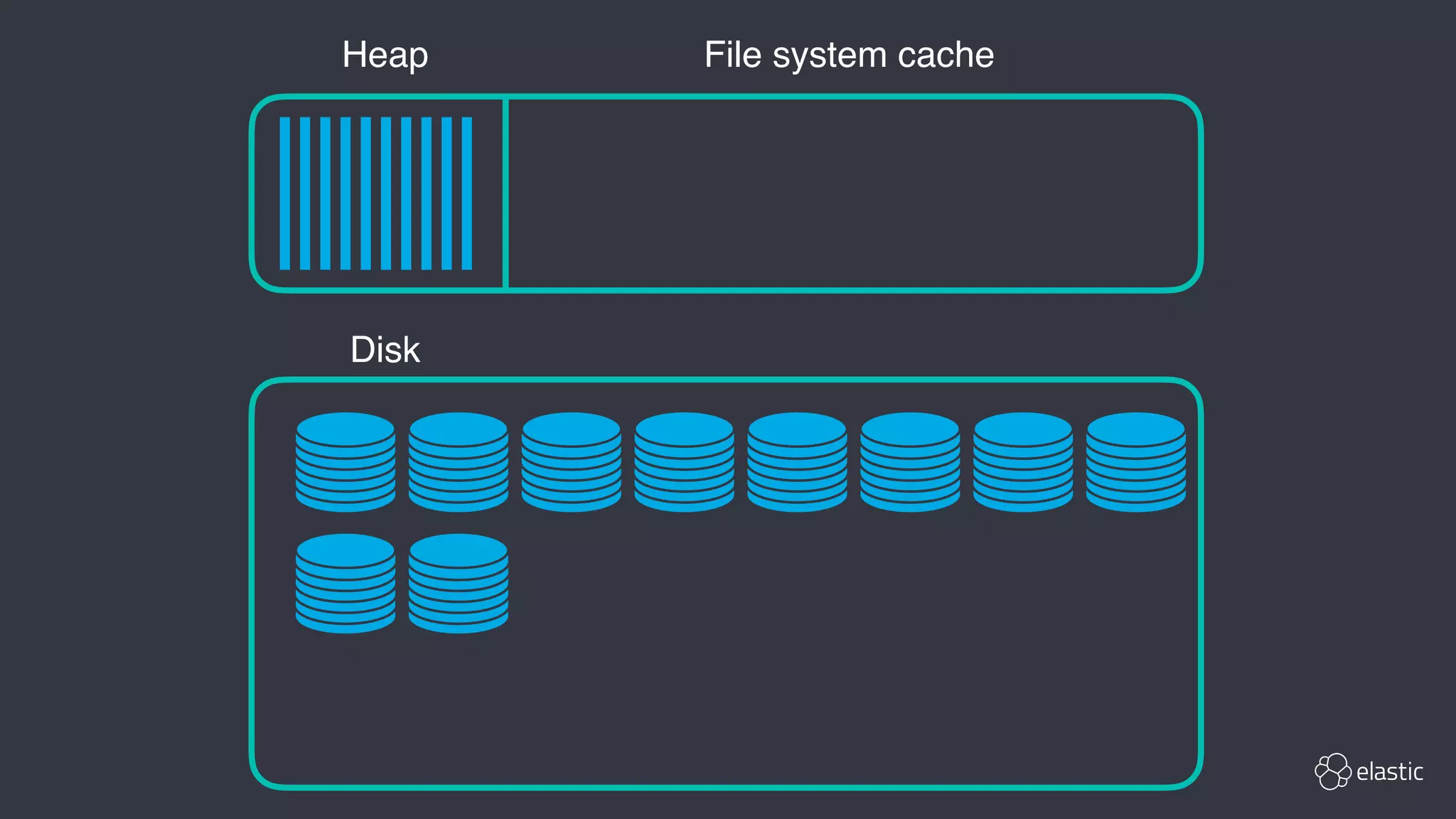 Elastic Stack roadmap deep dive | PDF