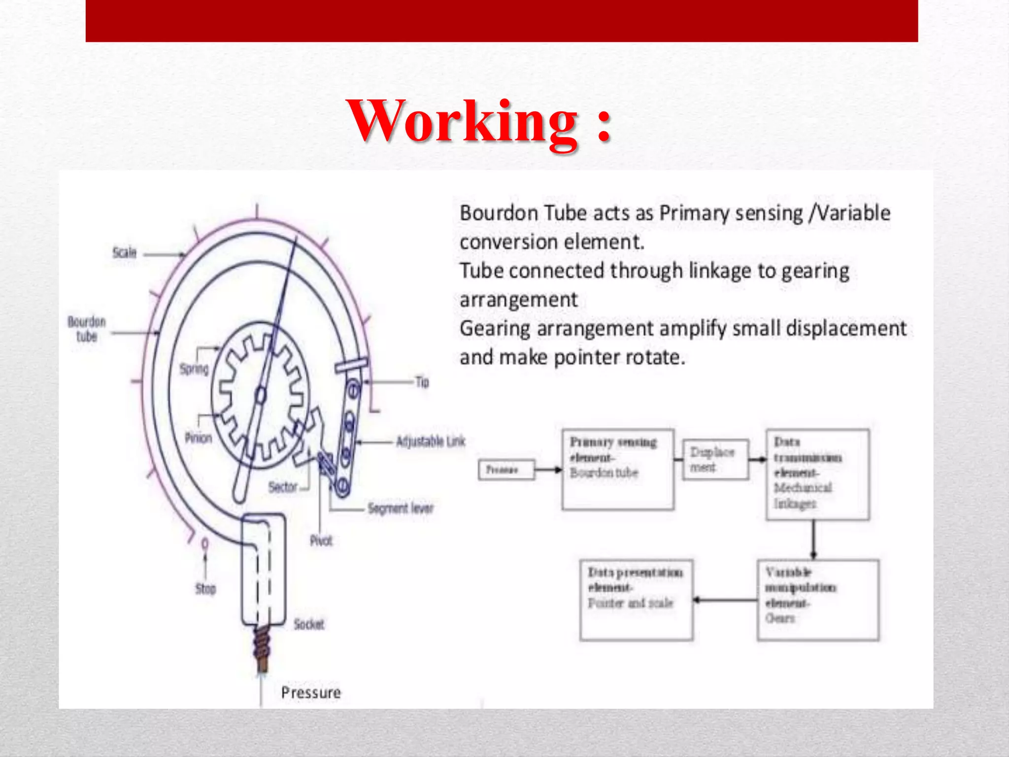 ELASTIC PRESSURE MEASUREMENT DEVICES | PPTX