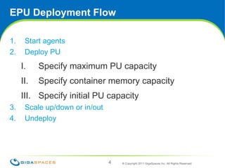 The Elastic PU | PPT