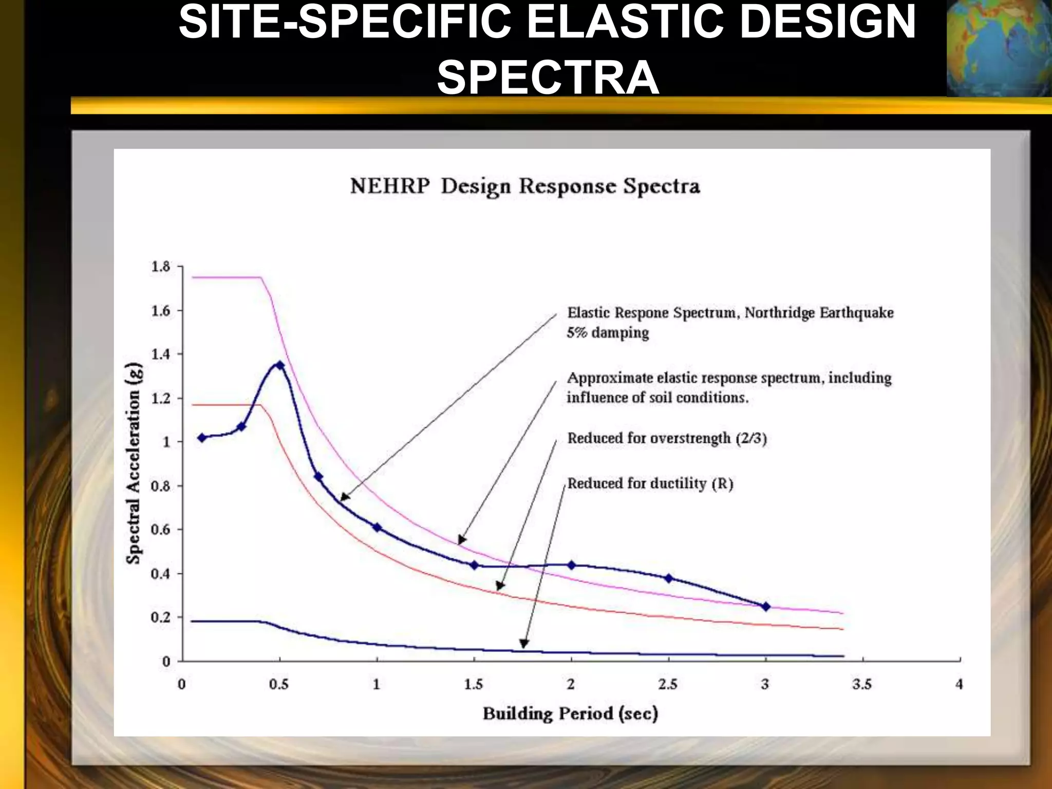 Elastic response spectra | PPT