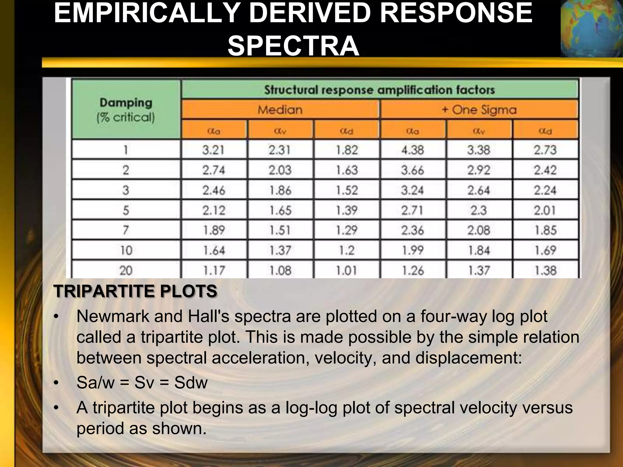 Elastic response spectra | PPT