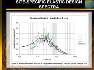 Elastic response spectra | PPT