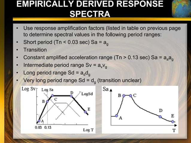 Elastic response spectra | PPT