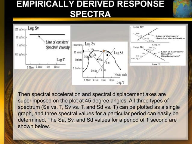 Elastic response spectra | PPT