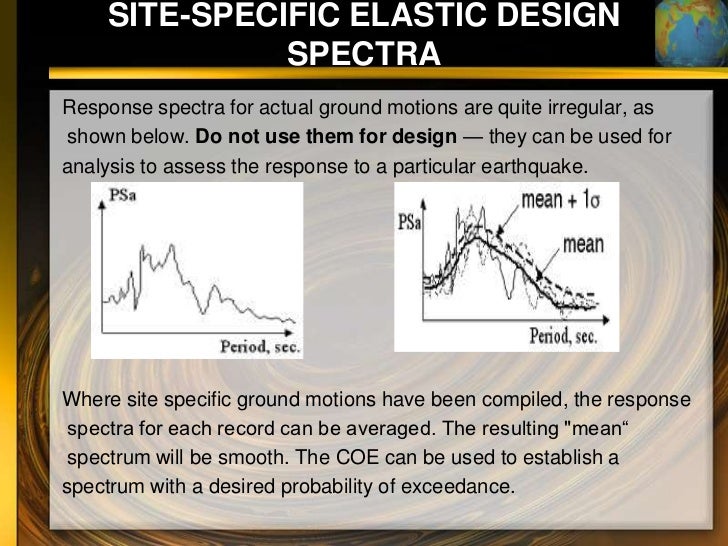 Elastic response spectra