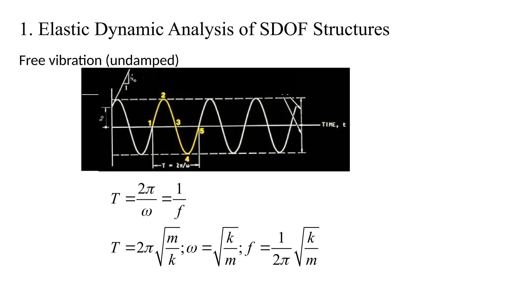 Elements of seismic analysis methods - Elastic response spectra | PPT