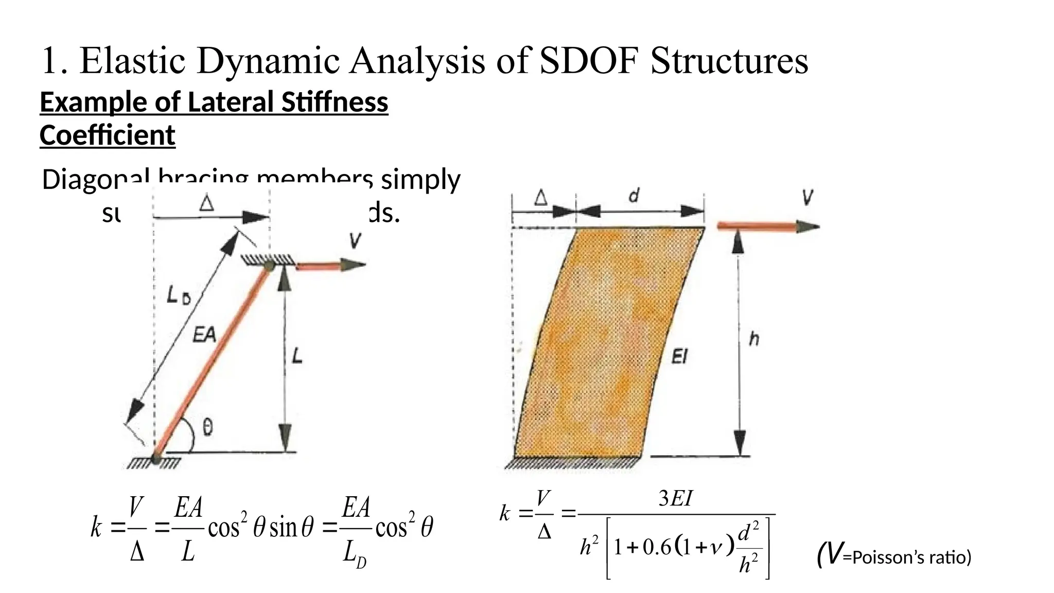 Elements Of Seismic Analysis Methods Elastic Response Spectra Ppt