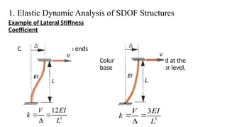 Elements of seismic analysis methods - Elastic response spectra | PPT