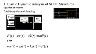 Elements of seismic analysis methods - Elastic response spectra | PPT