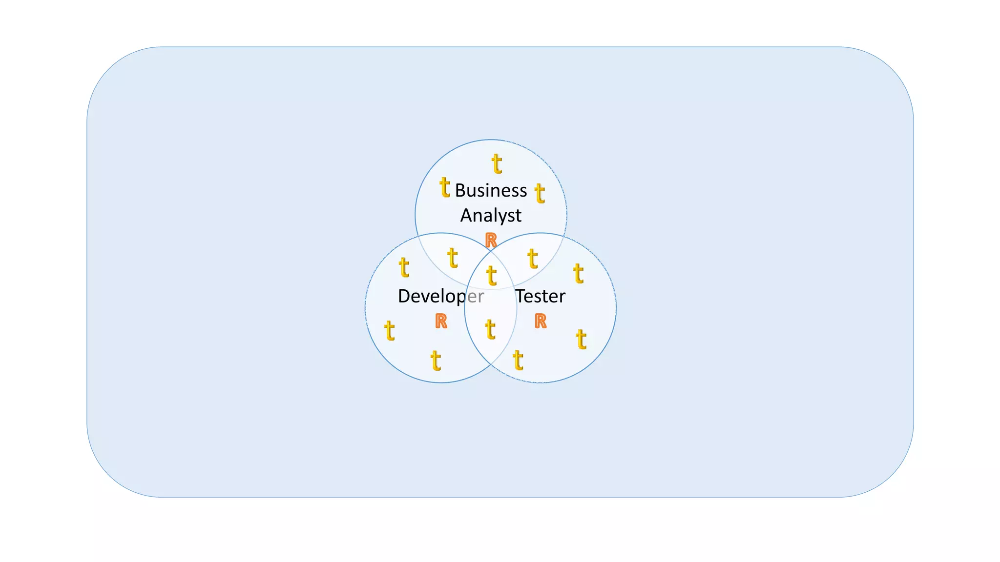 Elastic role boundaries | PPT