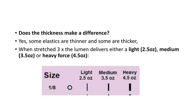 Elastics in Orthodontics -part I | PPTX | Dental Health | Diseases and ...