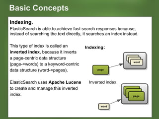 Wanna search? Piece of cake! | PPT