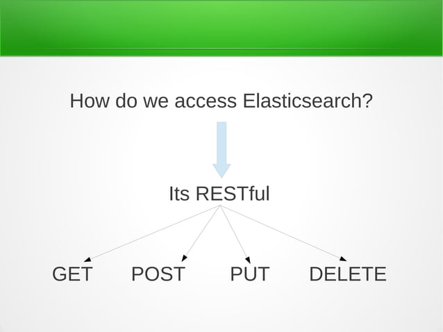 Elasticsearch Basics | PDF | Search | Internet