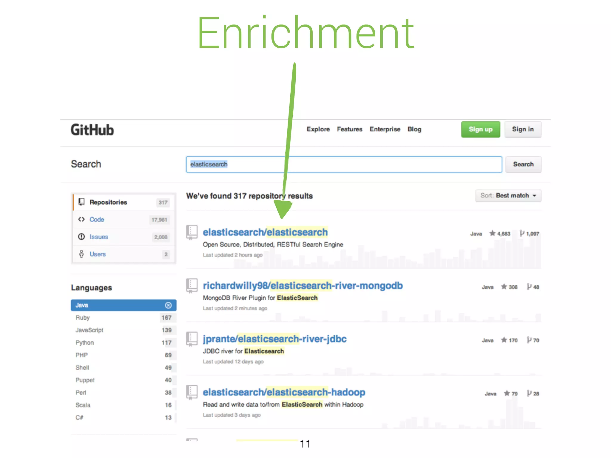 Introduction to Elasticsearch | PDF