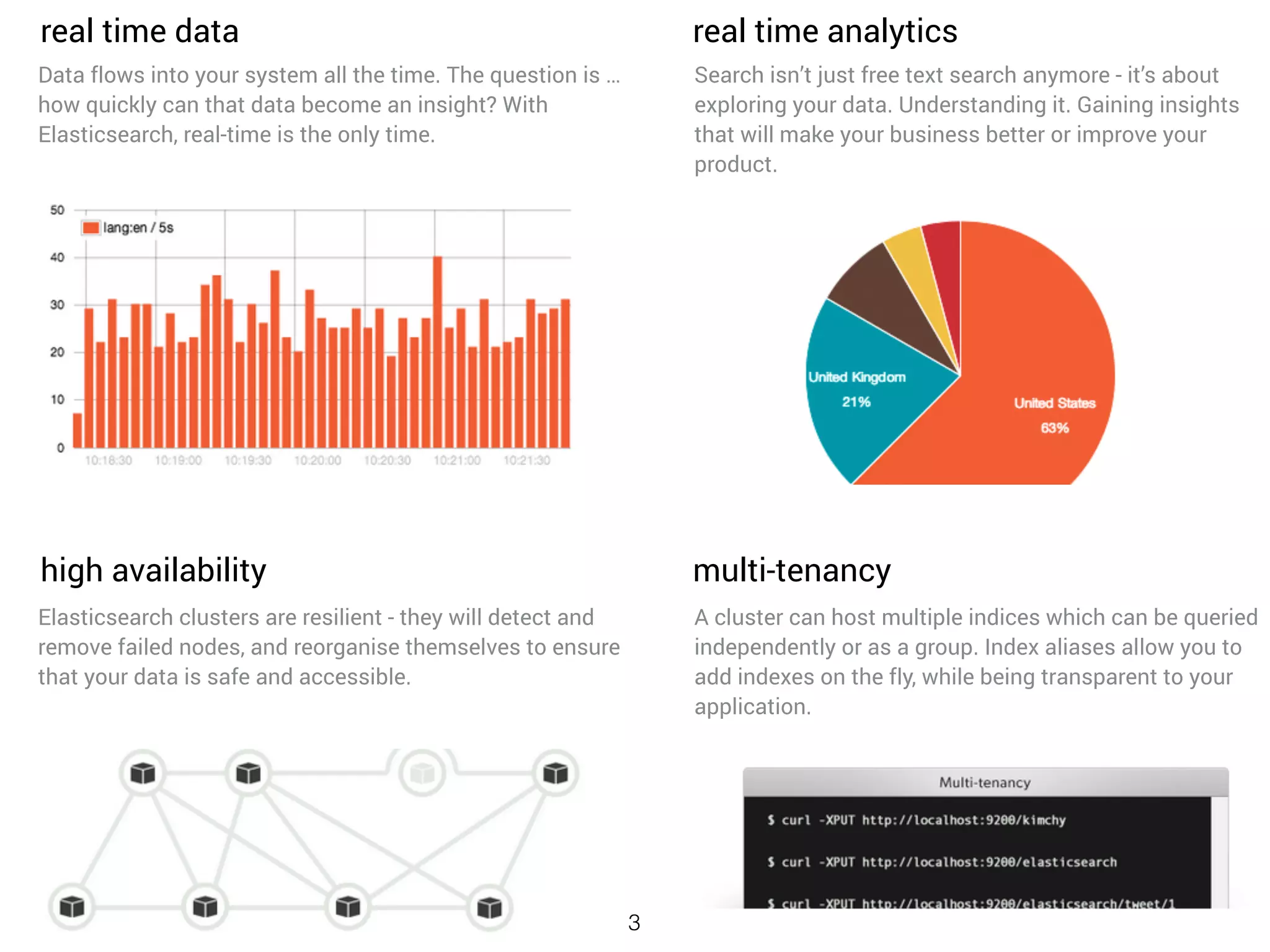 Introduction To Elasticsearch Ppt