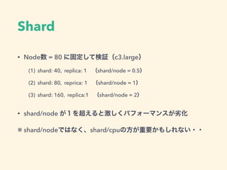Elasticsearch x Autoscaling (AWS) | PPT