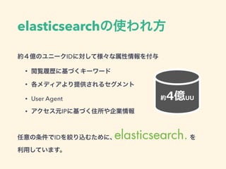 Elasticsearch x Autoscaling (AWS) | PPT