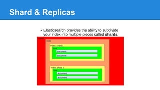 Elasticsearch | PPT