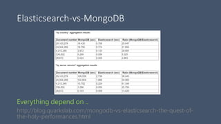 Elasticsearch | PPT