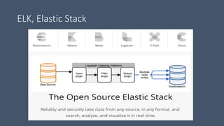Elasticsearch | PPT