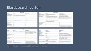 Elasticsearch | PPT
