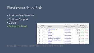 Elasticsearch | PPT