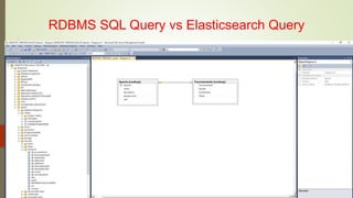 Elastic search | PPT