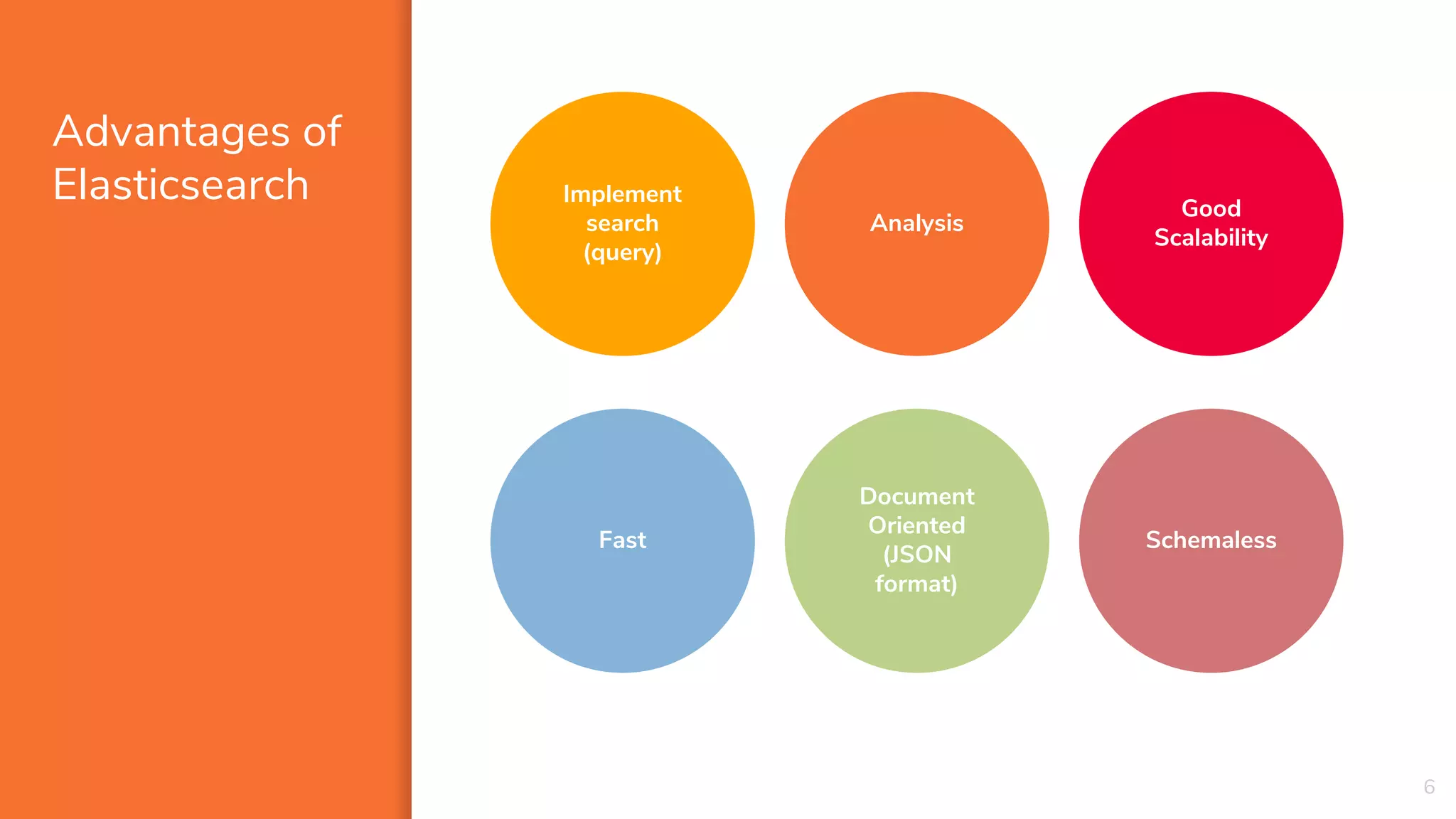 Introduction to elasticsearch | PPT