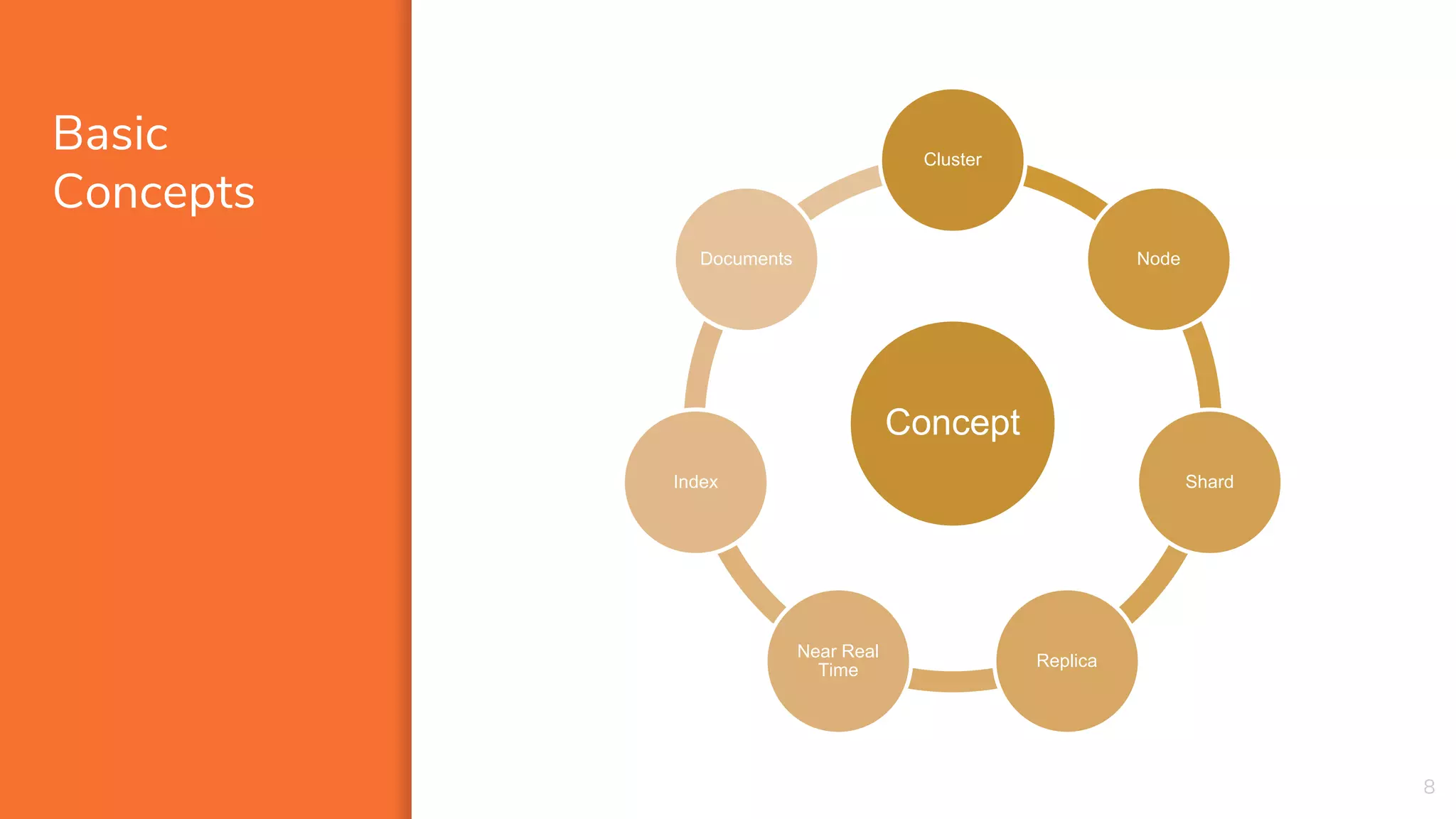 Introduction to elasticsearch | PPT