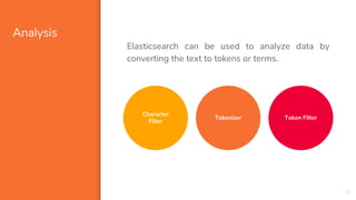 Introduction to elasticsearch | PPT