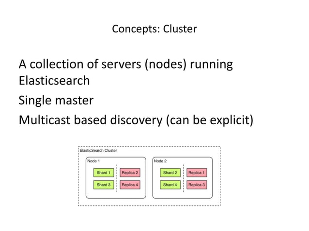 Elasticsearch | PPT