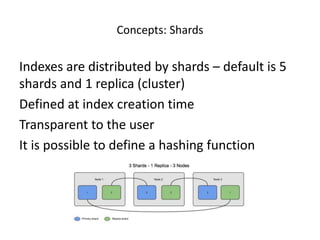 Elasticsearch | PPTX