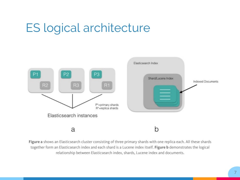 Elasticsearch, a distributed search engine with real-time analytics Elasticsearch, a distributed search engine with real-time analytics
