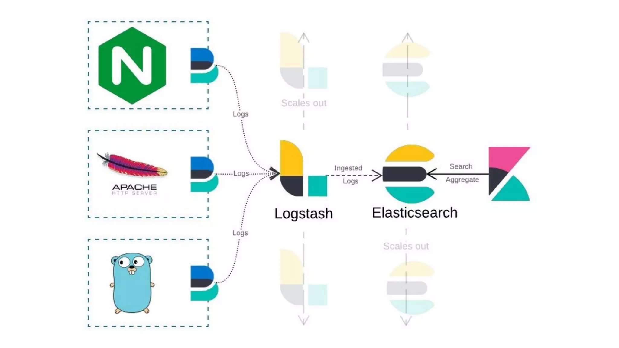 Elasticsearch | PDF | Databases | Computer Software and Applications