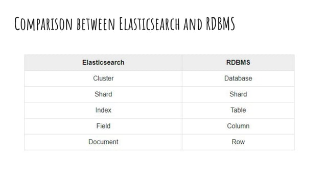 Elasticsearch | PDF | Databases | Computer Software and Applications