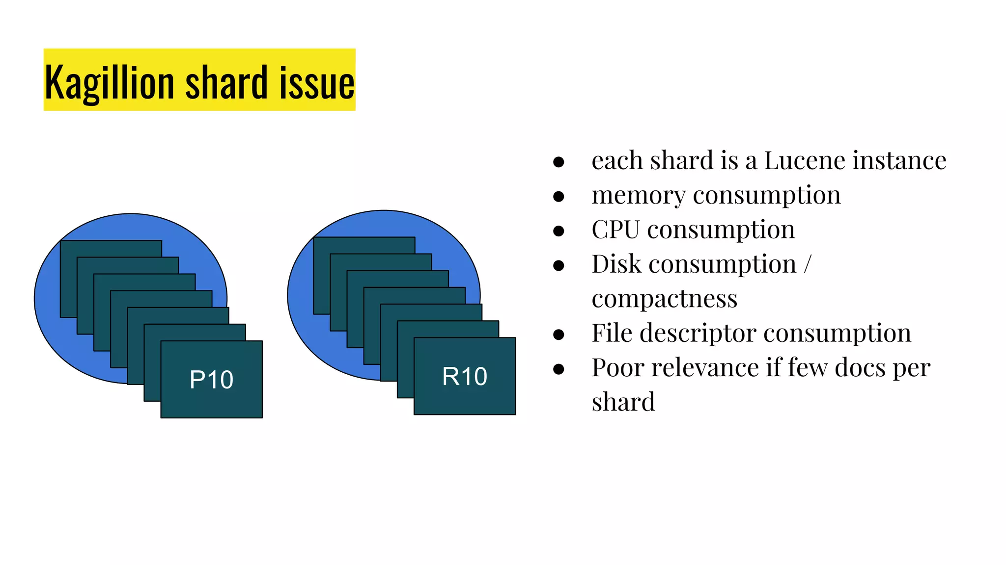 Elasticsearch avoiding hotspots | PPT