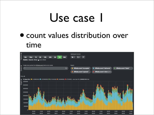 Elasticsearch First Steps Ppt