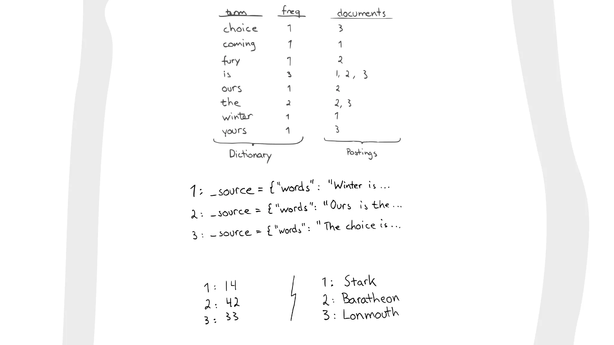 Elasticsearch From the Bottom Up | PDF