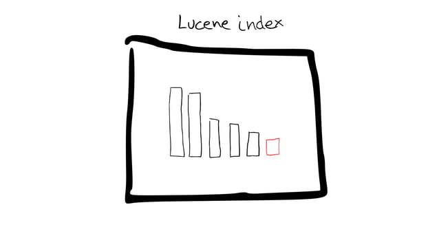 Elasticsearch From the Bottom Up | PDF