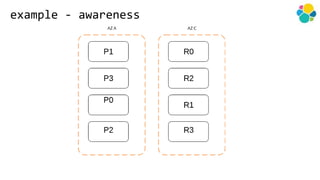 Migration strategies for a mission critical cluster | PPT
