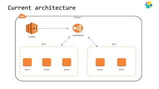 Migration strategies for a mission critical cluster | PPT