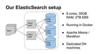 Elasticsearch 101 - Cluster setup and tuning | PDF | Databases ...