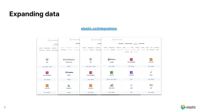 Managing the Elastic Stack at Scale | PPT