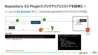 【第21回Elasticsearch勉強会】aws環境に合わせてelastic stackをログ分析基盤として構築した話 | PPT