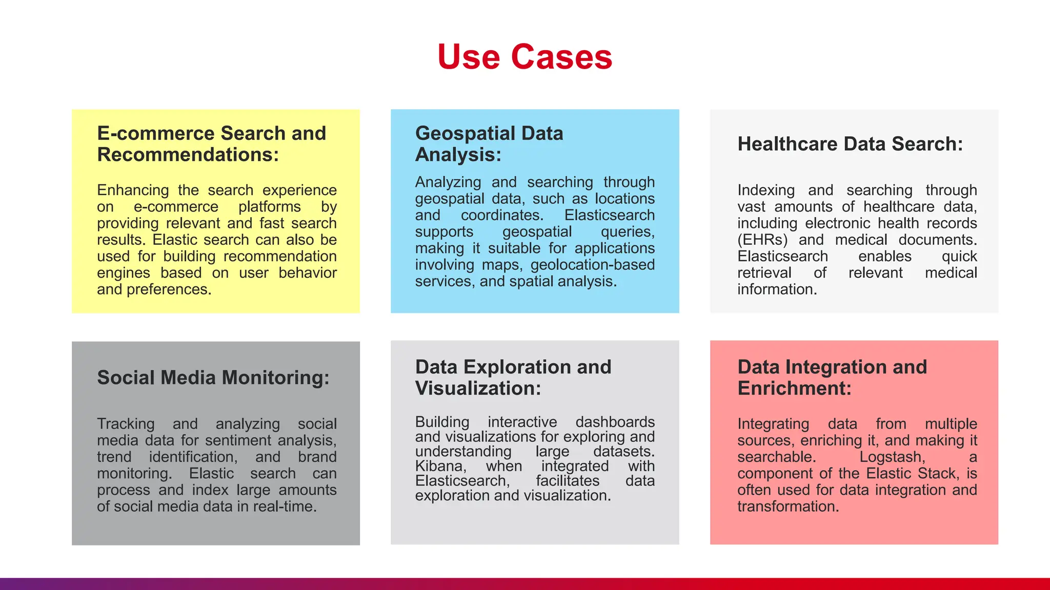 Elastic Search Capability Presentation.pptx
