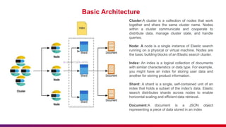 Elastic Search Capability Presentation.pptx