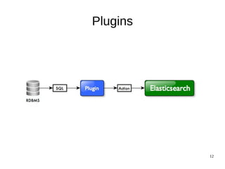 Elasticsearch 1.x Cluster Installation (VirtualBox) | PPT