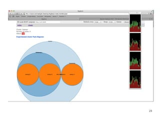 Elasticsearch 1.x Cluster Installation (VirtualBox) | PPT