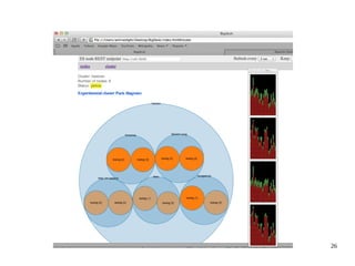 Elasticsearch 1.x Cluster Installation (VirtualBox) | PPT