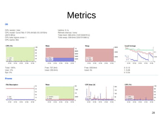 Elasticsearch 1.x Cluster Installation (VirtualBox) | PDF | Internet | Computing